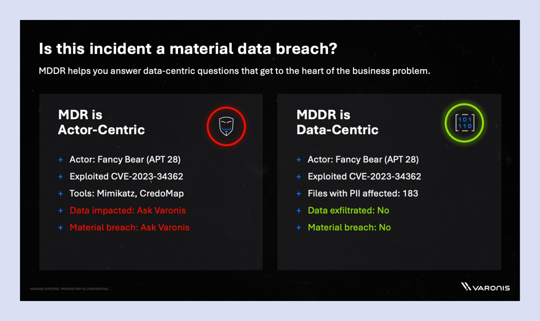 Varonis Mddr Industrys First Managed Data Detection And Response Offering